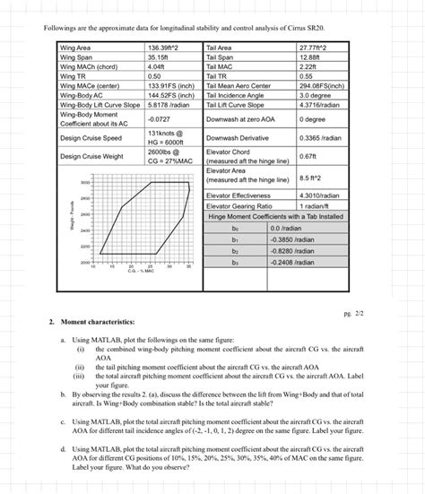 Solved Followings Are The Approximate Data For Longitudinal
