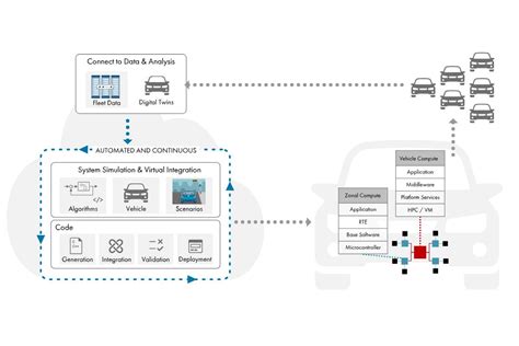 Mathworks Toyota Is Expanding Its Adoption Of Matlab And Simulink And The Usage Of Model Based