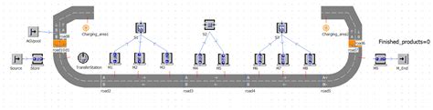 applied sciences free full text dynamic scheduling and optimization