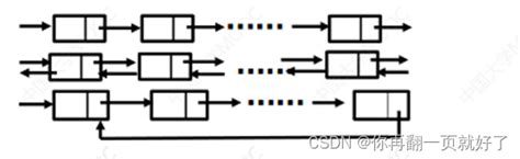 线性结构的存储类型 如何存储线性结构 csdn博客