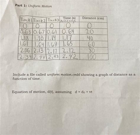 Solved Part 1 Uniform Motion Time S Distance Cm Timeh 1