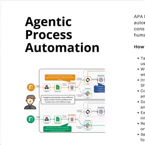 Nandan Mullakara On Linkedin Agentic Process Automation Apa