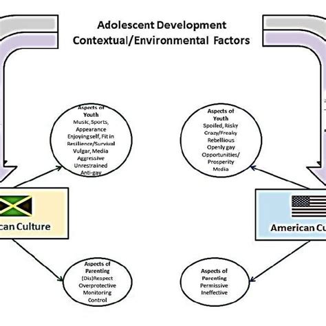 Freaky Jamaican Girls Telegraph