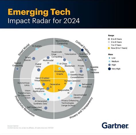 Tom Vincent On Linkedin Knowledgegraphs Ai Llm Genai Agnosai