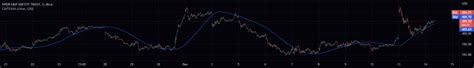 Cumulative Weighted Triple Exponential Moving Average Cwtema