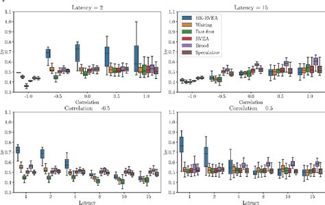 Figure 2 From Surrogate Assisted Evolutionary Biobjective Optimization