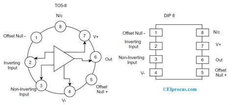 IC 741 Op Pin Diagram Circuit Working With Characteristics