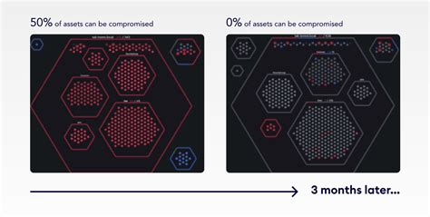 Xm Cyber Exposure Management Service Xm Cyber