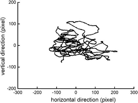 The Example Of Measuring The Complexity Using Multiscale Entropy A