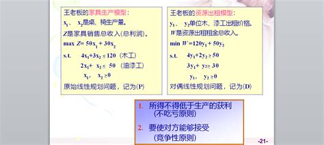 线性规划的对偶问题（the Dual Of Lp）线性规划对偶问题转化 Csdn博客