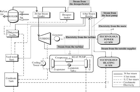 Figure 1 From Application Of Linear Programming In Energy Management