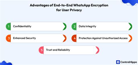 Whatsapp Encryption Ensuring Data Security With End To End Protection