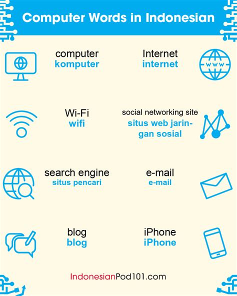 Our Guide To Indonesian Internet And Text Slang