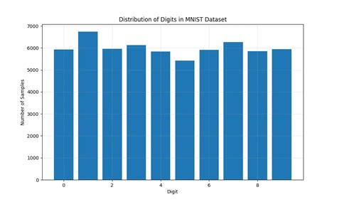 Mastering Logistic Regression On Mnist Pytorch Implementation And Analysis The Research