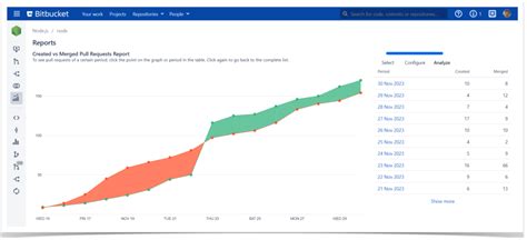 How To Find Pull Request Metrics In Bitbucket Stiltsoft