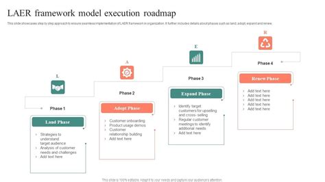 Laer Framework Model Execution Roadmap Infographics Pdf