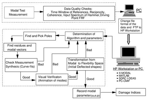 Post Processing Strategy And Quality Control Download Scientific Diagram