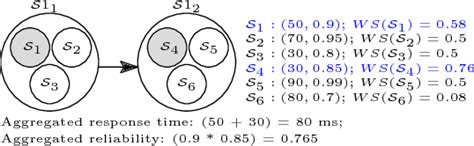 figure 3 from a methodology for search space reduction in qos aware