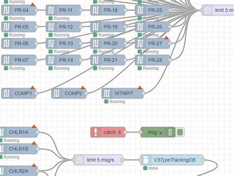 The Workspace Contains Some Nodes That Are Not Properly Configured