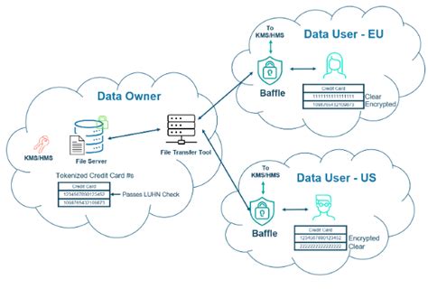 A Look Into The File Transfer Attack And How To Protect Your Data