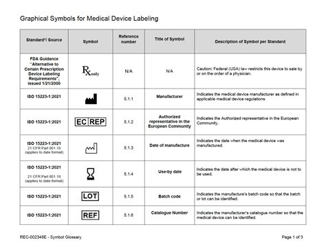 IFU Documentation ATEC Spine