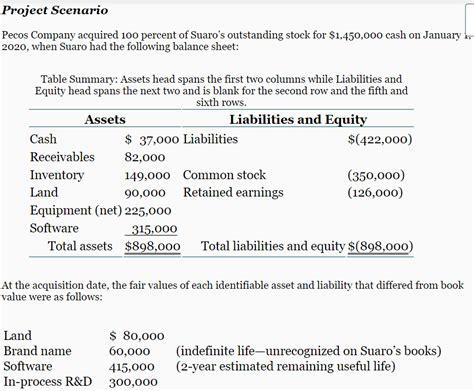 The Excel Spreadsheet Project Is A Computer Project Chegg