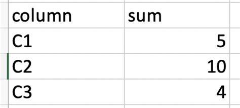 Scala Sum Columns Of A Spark Dataframe And Create Another Dataframe Stack Overflow