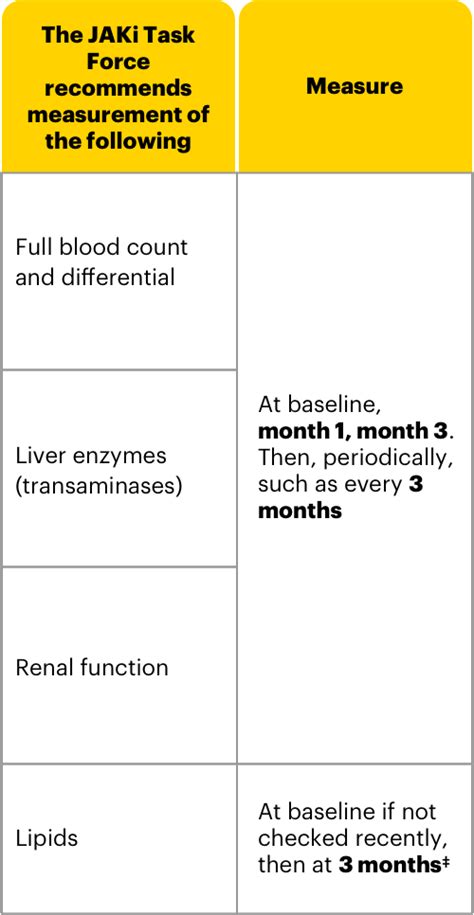 Rinvoq® Upadacitinib Monitoring