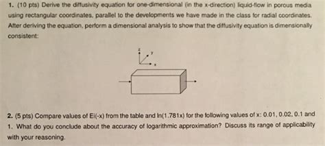 Solved Pts Derive The Diffusivity Equation For Chegg