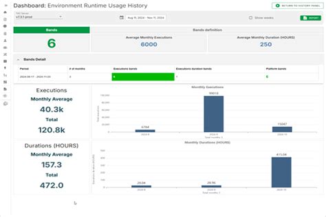Environment Runtime Usage Assessment Qlik Talend Cloud Migration Toolkit User Guide Help