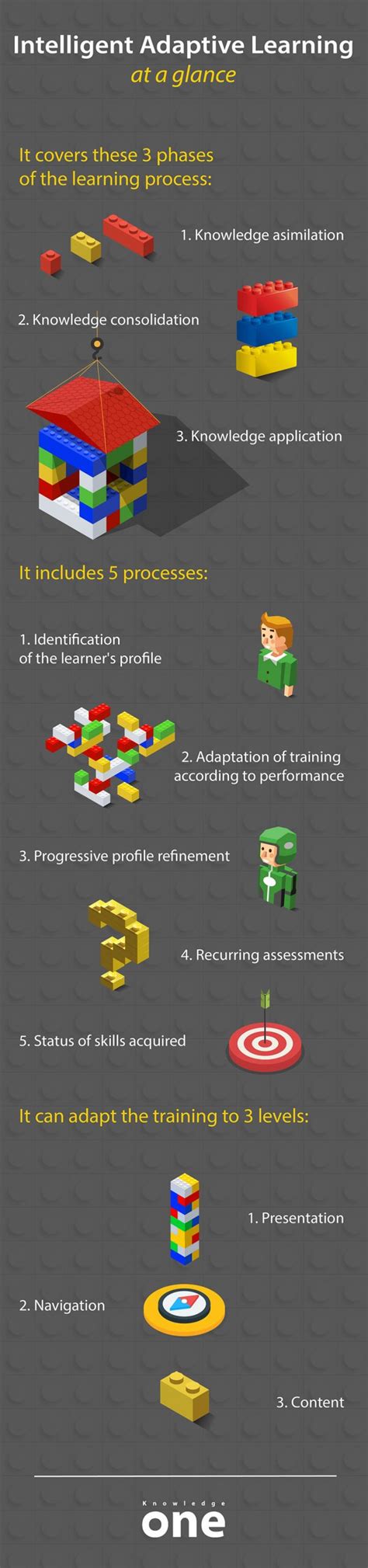 INFOGRAPHIC Intelligent Adaptive Learning At A Glance KnowledgeOne