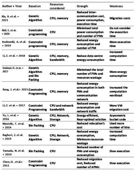 Sustainability Free Full Text A Residual Resource Fitness Based