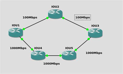 36 Compare And Contrast Distance Vector And Link State Routing Protocols Command Line Networking