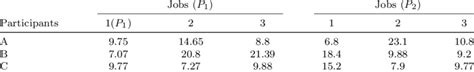 crisp matrix with defuzzification from centroid method for p 1 and p 2