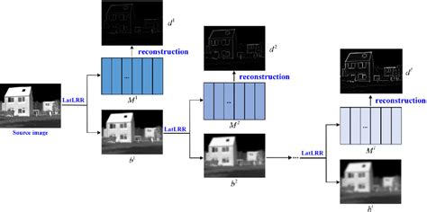 Figure 2 From An Infrared And Visible Image Fusion Method Guided By