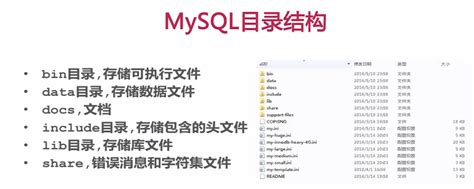mysql在windows下的安装与配置（小白操作图文新） 腾讯云开发者社区 腾讯云