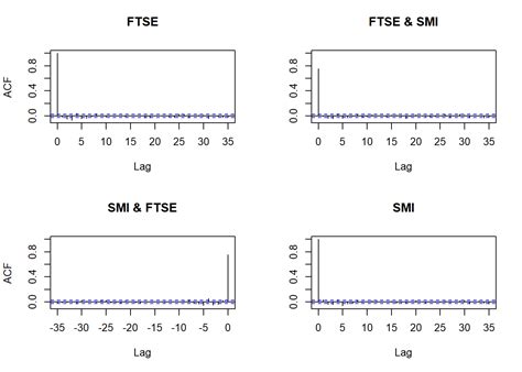 Chapter 3 Empirical Properties Of Financial Data R Notes For Qrm