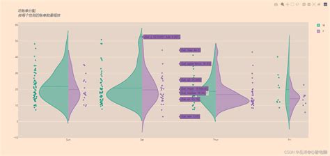 Python中pyplot绘制小提琴图 Python 小提琴图mob6454cc71b244的技术博客51cto博客
