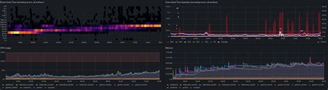increased cpu gc usage in event persistence workers in 1 91 0rc1
