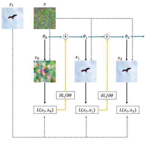 Performance Improvement Of Image Reconstruction Based Defense Against Adversarial Attack