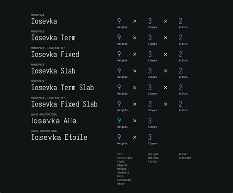 Iosevka字体预览iosevka字体下载免费可商用字体下载等宽编程字体，强迫症福音，程序员必备英文sil Ofl 稿字体