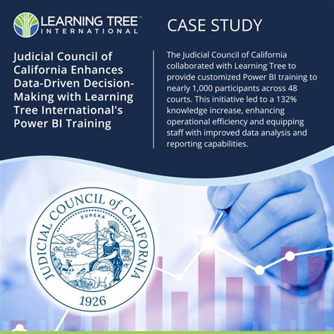 Learning Tree International On Linkedin Learningtree
