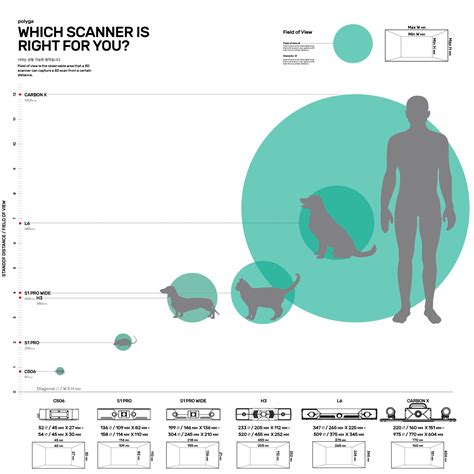 3d Scanning 101 Size Limitations Of Structured Light 3d