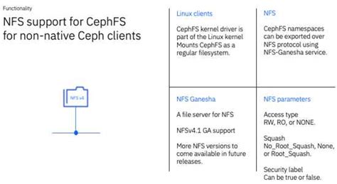 Ibm Storage Ceph Foundation For Modern Data Lakehouse Storagenewsletter
