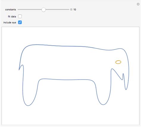 Fitting An Elephant Wolfram Demonstrations Project