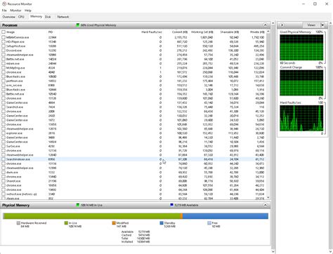 My Memory Usage Numbers Dont Add Up When Comparing Them To My Resource