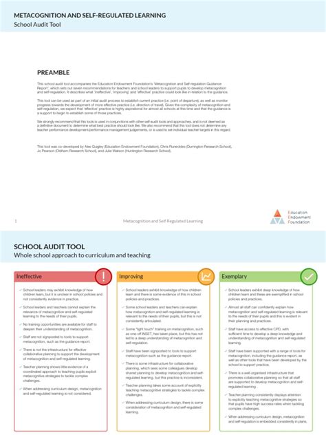 School Audit Tool Metacognition And Self Regulated Learning Pdf