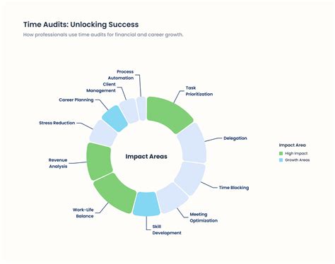 How To Do A Time Audit Free Time Audit Worksheet And Excel Template
