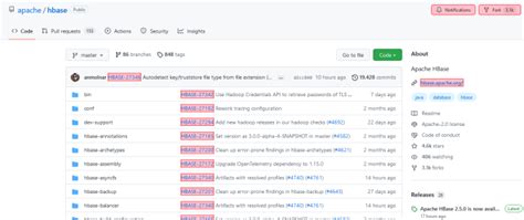 Hbase Vs Cassandra Key Comparison Tatvasoft Blog