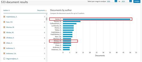 Висше Училище по Мениджмънт София On Linkedin вум преподаватели качество